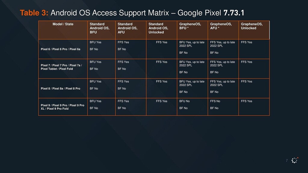 Updated Cellebrite Google Pixel Matrix Leak February 2025 - General ...